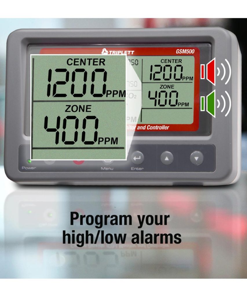 Carbon Dioxide Monitor/Controller – SMET